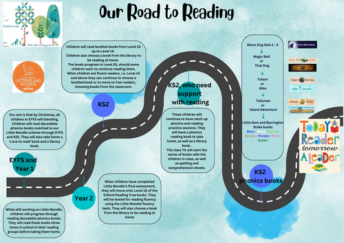 Road to reading visual aid for reading journey across the school ...