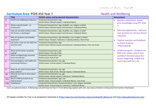 2026 PSHE Planning Curriculum | Teaching Resources