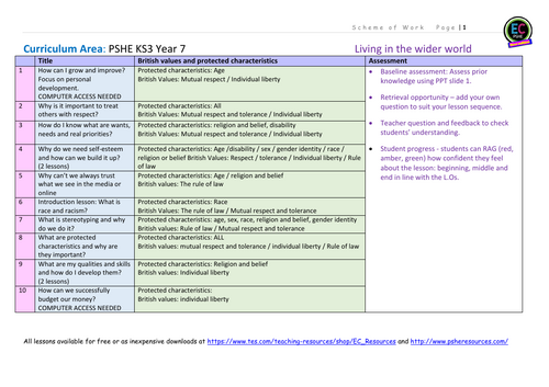 2026 PSHE Planning Curriculum | Teaching Resources