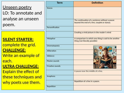 Unseen Poetry AQA GCSE | Teaching Resources