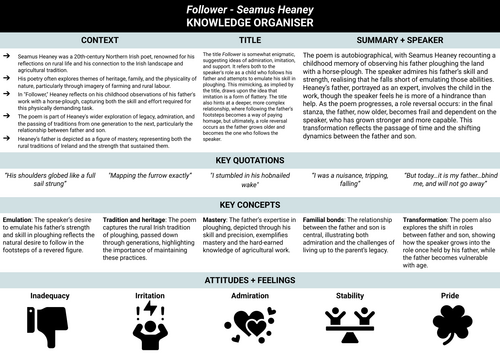 Knowledge Organiser -Heaney: Follower | Teaching Resources