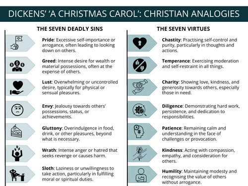 Christian Analogies - 'A Christmas Carol | Teaching Resources