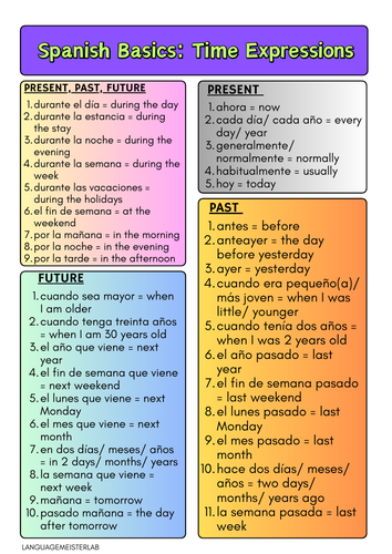 Spanish Basics Learning Aids | Teaching Resources