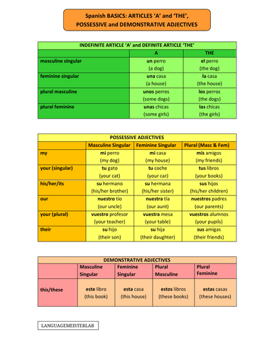 Spanish Basics Learning Aids | Teaching Resources
