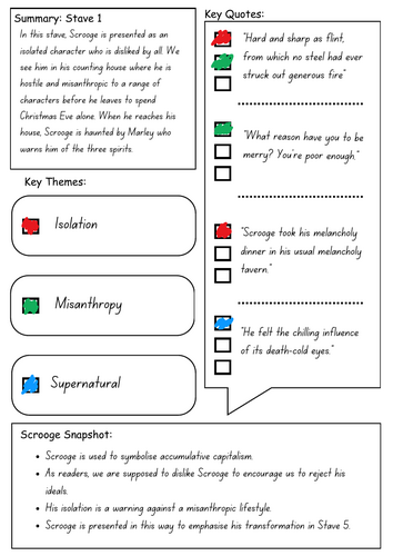 KS4 Knowledge Organiser - 'A Christmas Carol' | Teaching Resources