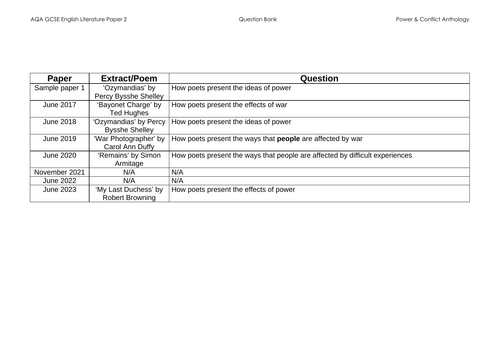 AQA GCSE English Literature Question Banks | Teaching Resources