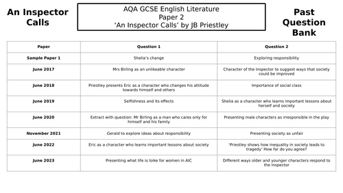 AQA GCSE English Literature Question Banks | Teaching Resources