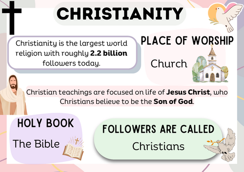 6 Worldview Religion PDF Posters | Teaching Resources