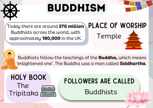 6 Worldview Religion PDF Posters | Teaching Resources