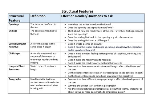 Structural Features and Readers Effect - visual resource | Teaching ...