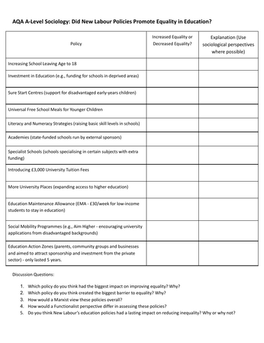 New Labour Policies Worksheet - Education Policy | Teaching Resources