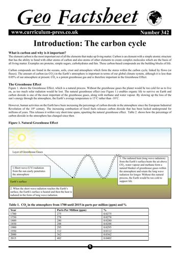 A Level Water & Carbon Cycles | Teaching Resources