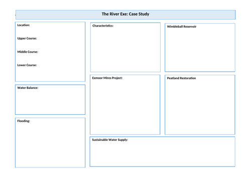 A Level Water & Carbon Cycles | Teaching Resources