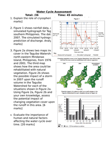 A Level Water & Carbon Cycles | Teaching Resources