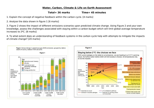 A Level Water & Carbon Cycles | Teaching Resources
