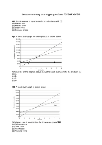 Break-Even Free Worksheet GCSE Exam Type Questions | Teaching Resources