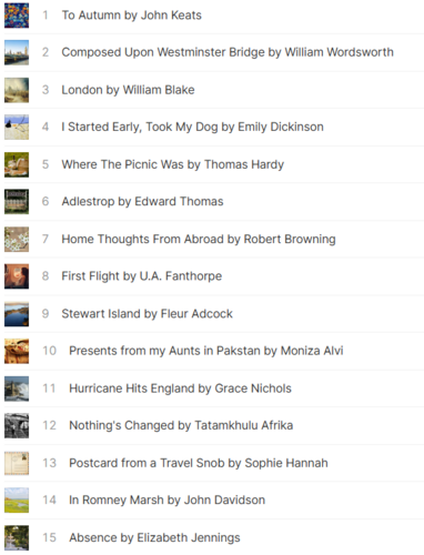 EDEXCEL GCSE AUDIO POETRY Time and Place | Teaching Resources