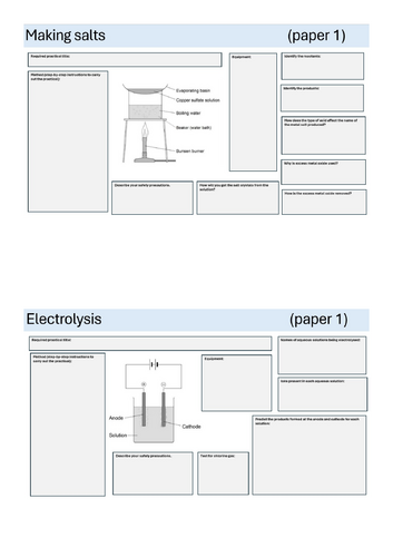 AQA Required Practical METHODS - Chemistry GCSE (Trilogy & Triple ...