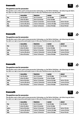 New GCSE German (2024) - AQA - 5.2H (Wenn ich reich wäre) - Full ...