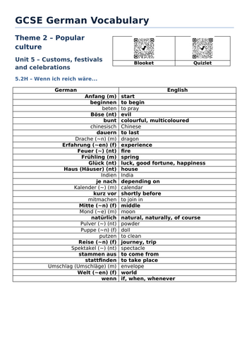 New GCSE German (2024) - AQA - 5.2H (Wenn ich reich wäre) - Full ...