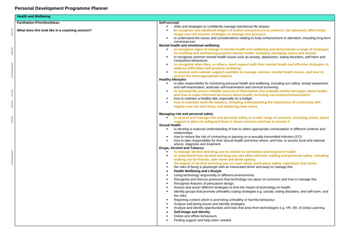 PSHE Curriculum Planner | Teaching Resources