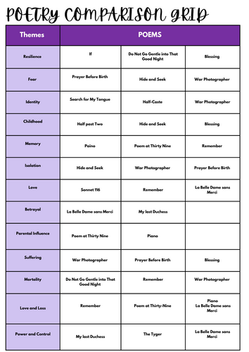 Edexcel IGCSE English Literature: Poetry Comparison Grid | Teaching ...