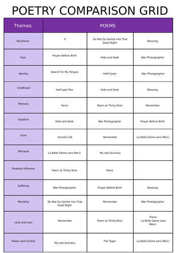 Edexcel IGCSE English Literature: Poetry Comparison Grid | Teaching ...