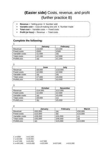 Costs, Revenue, & Profit Worksheets Business GCSE/A-Level | Teaching ...