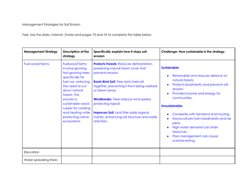 Unit 3: Agriculture and the Environment CIE IGCSE Environmental ...