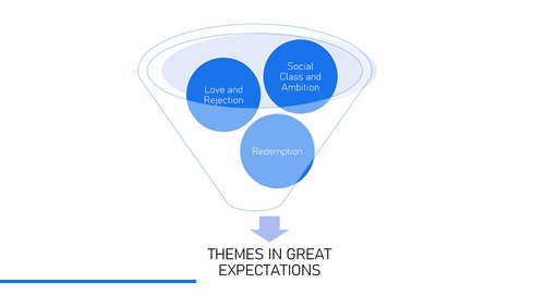 EDEXCEL GCSE English Literature - P1 - Great Expectations ...