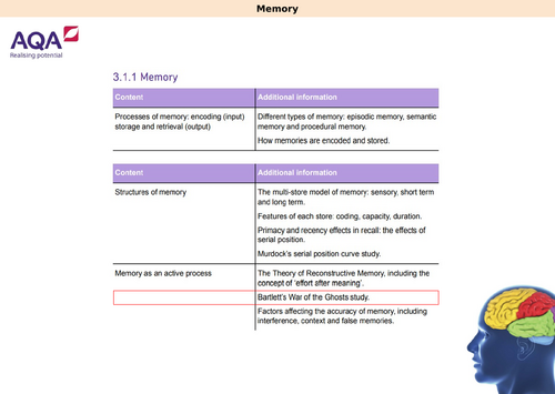 AQA GCSE Psychology - Memory Full Unit PPTs | Teaching Resources