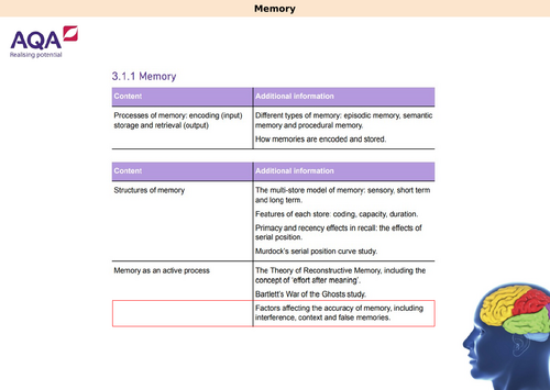 AQA GCSE Psychology - Memory Full Unit PPTs | Teaching Resources