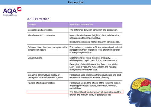 AQA GCSE Psychology - Perception Full Unit PPTs | Teaching Resources