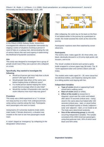 AQA GCSE Psychology - Social Influence Full Unit PPTs | Teaching Resources