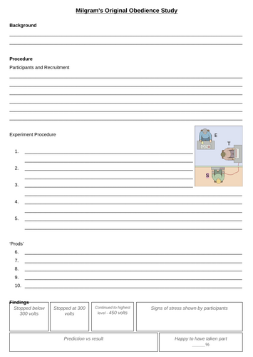 AQA GCSE Psychology - Social Influence Full Unit PPTs | Teaching Resources