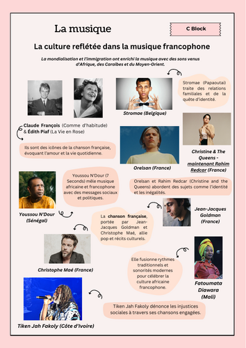 French A-Level revision sheet - La musique | Teaching Resources