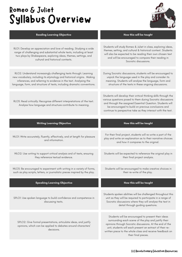 Romeo & Juliet (L1) Unit & Play Introduction | Teaching Resources