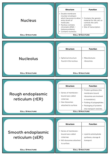 AQA A-level Biology Revision Flashcards Sections 1-8 | Teaching Resources