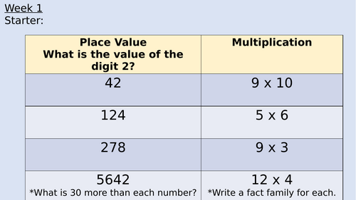 Year 4 Maths Starters | Teaching Resources
