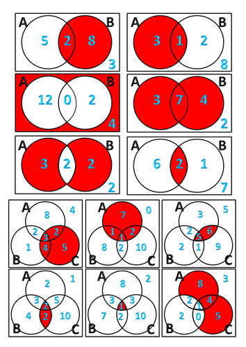 Venn Diagram Card Sort | Teaching Resources