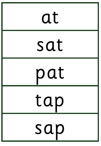 Phase 2 initial sounds satpin word cards | Teaching Resources