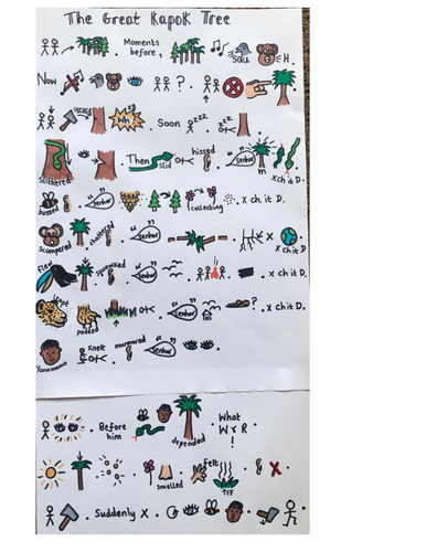 Kapok Tree Story Map | Teaching Resources