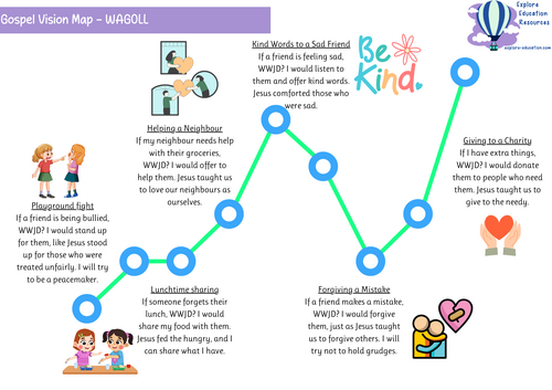 KS2 Gospel - What Would Jesus Do? - RE Unit - 6 Outstanding Lessons ...
