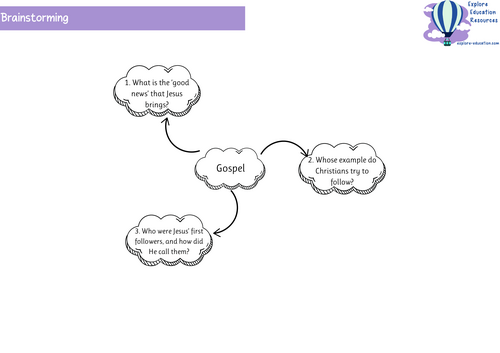 KS2 Gospel - What Would Jesus Do? - RE Unit - 6 Outstanding Lessons ...