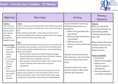KS2 Gospel - What Would Jesus Do? - RE Unit - 6 Outstanding Lessons ...