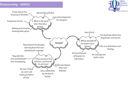 KS2 Gospel - What Would Jesus Do? - RE Unit - 6 Outstanding Lessons ...
