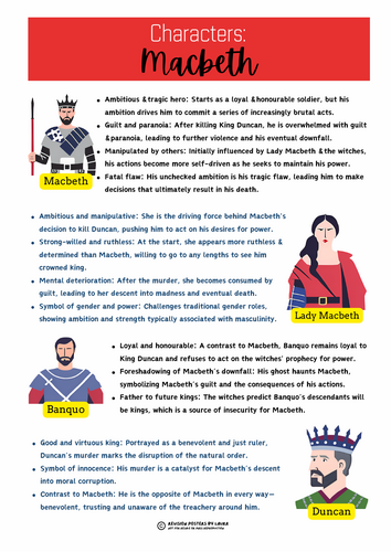 GCSE English Literature Revision - MACBETH - full set of 15 posters ...