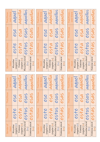 2026 Spanish AQA GCSE Module 6.2 - Medellin, ahora y antes | Teaching ...