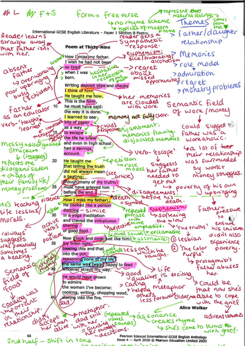 Full Set of Poetry Anthology Annotations - Edexcel iGCSE English Lit ...