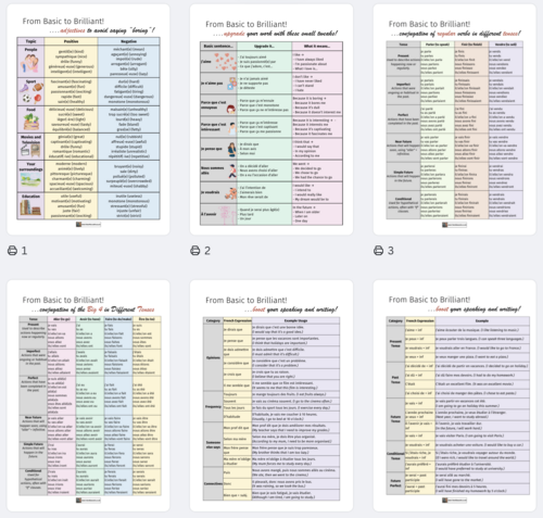 French Vocabulary and Grammar Handouts | Teaching Resources